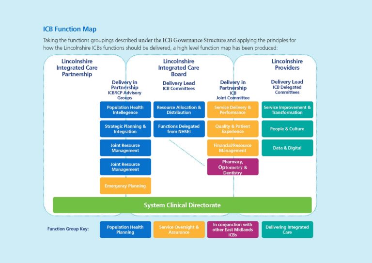Governance - Lincolnshire ICB