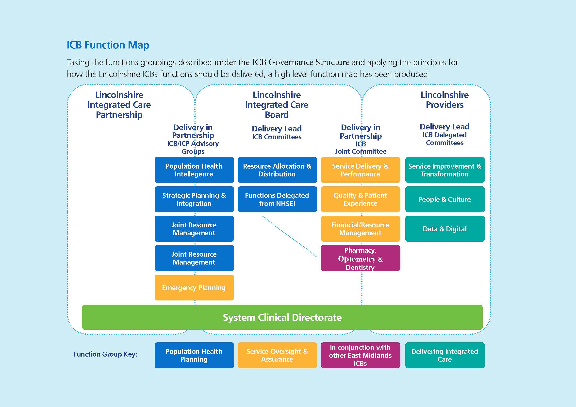 Governance - Lincolnshire ICB