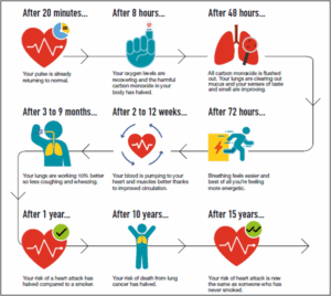 Let’s Stop Smoking Together This October - Lincolnshire ICB