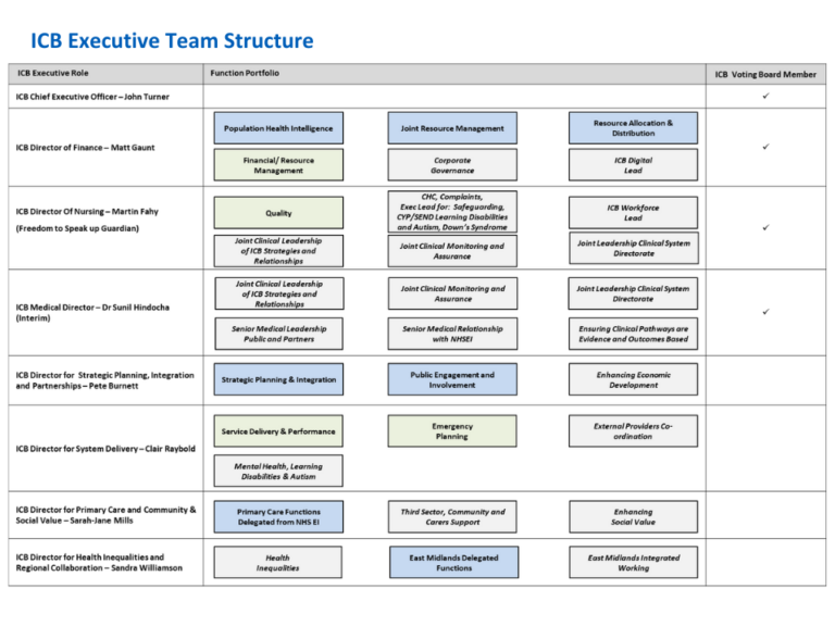 Meet the Board - Lincolnshire ICB